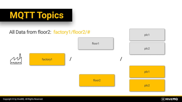MQTT AS A KEY TECHNOLOGY FOR INDUSTRY 4.0 & IIoT | PPT