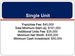 Franchise - No animations | PPT