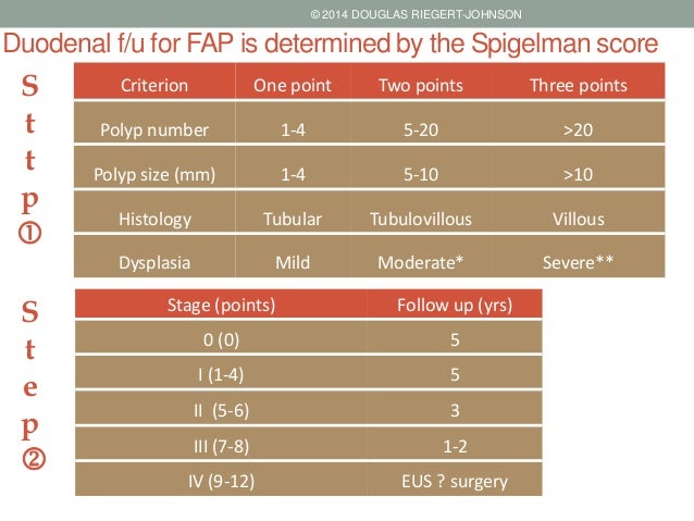 Companion slideshow for polyppolyp.com (Familial adenomatous polyposi…