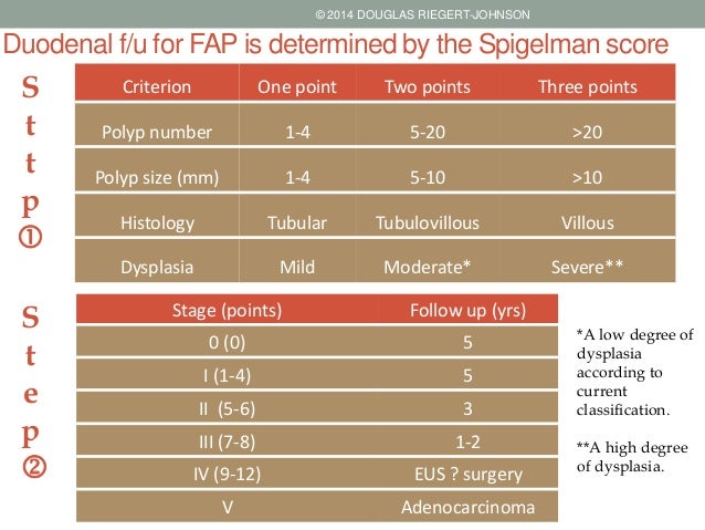 Companion slideshow for polyppolyp.com (Familial adenomatous polyposi…