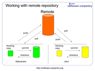 Software Carpentry - Version control slides | PPT