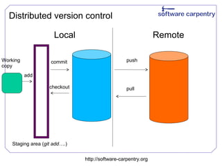 Software Carpentry - Version control slides | PPT