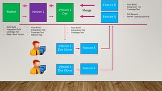 Version control Flow | PPTX