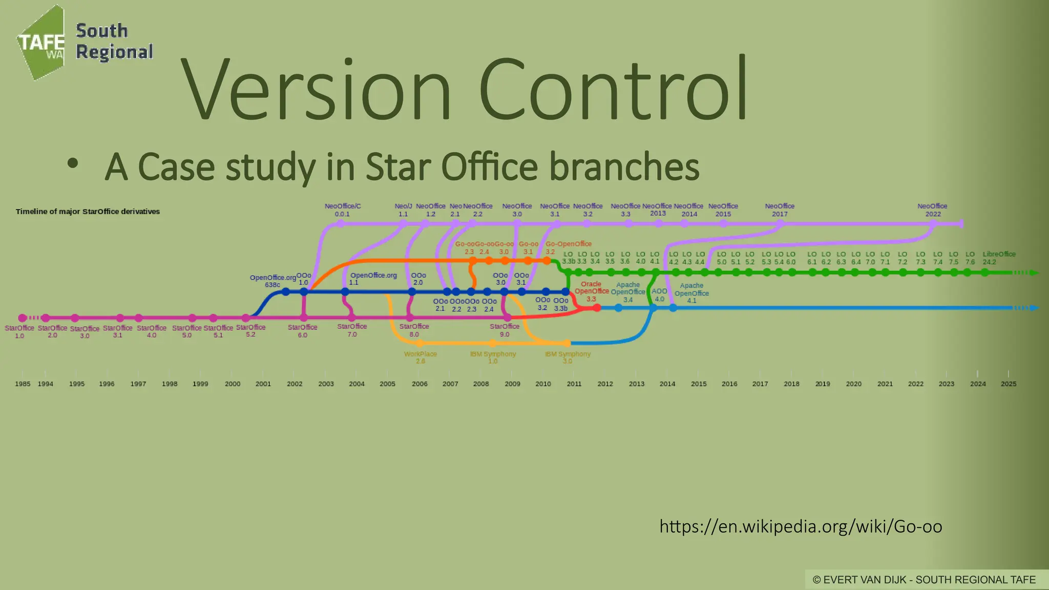 Version Control with Case Study (LibreOffice).pptx