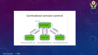 Version control git day01 | PPT