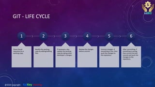 Version control git day01 | PPT