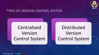 Version control git day01 | PPT