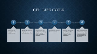 Version control git day02 | PPT