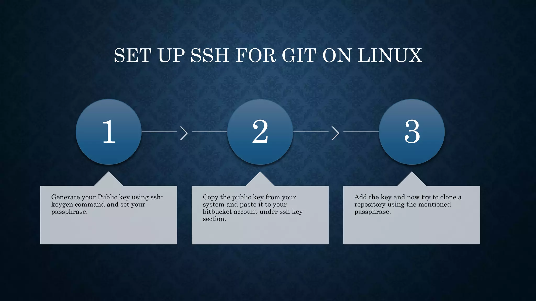 Version Control Git Day03 Ppt