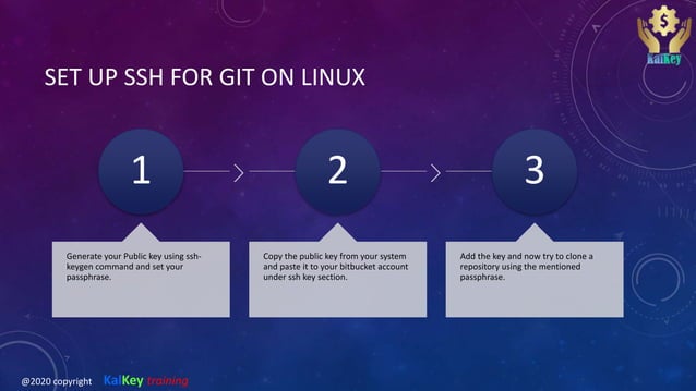 Version control git day03(amarnath dada) | PPT
