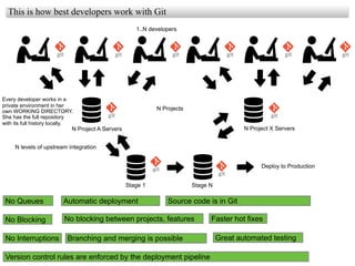 Version control for PL/SQL | PPT