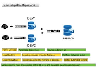 Version control for PL/SQL | PPT