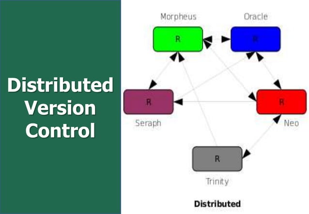 Version Control & Git | PDF Version Control & Git | PDF