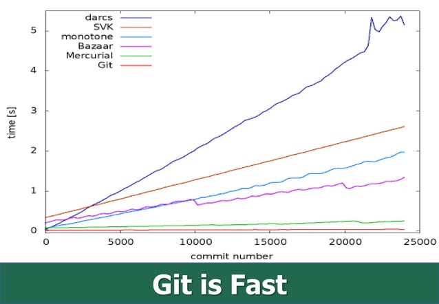 Version Control & Git | PDF Version Control & Git | PDF