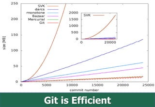 Version Control & Git | PDF
