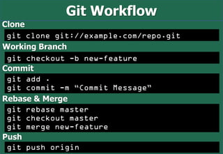 Version Control & Git | PDF