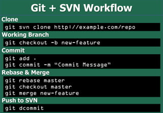 Version Control & Git | PDF