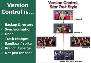Version Control & Git | PDF