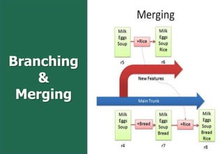 Version Control & Git | PDF