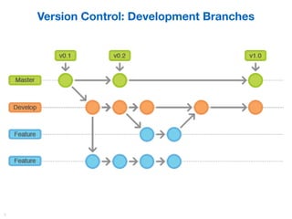 Version Control & Git | PDF