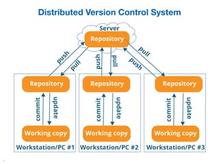 Version Control & Git | PDF