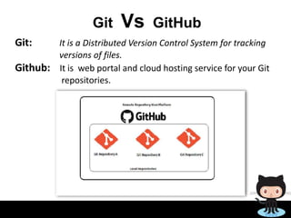 Version control system | PPTX | Operating Systems | Computer Software ...