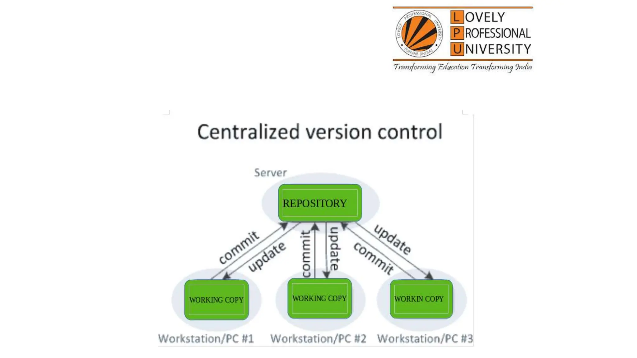 version control system (2).pptx