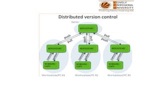 version control system (2).pptx