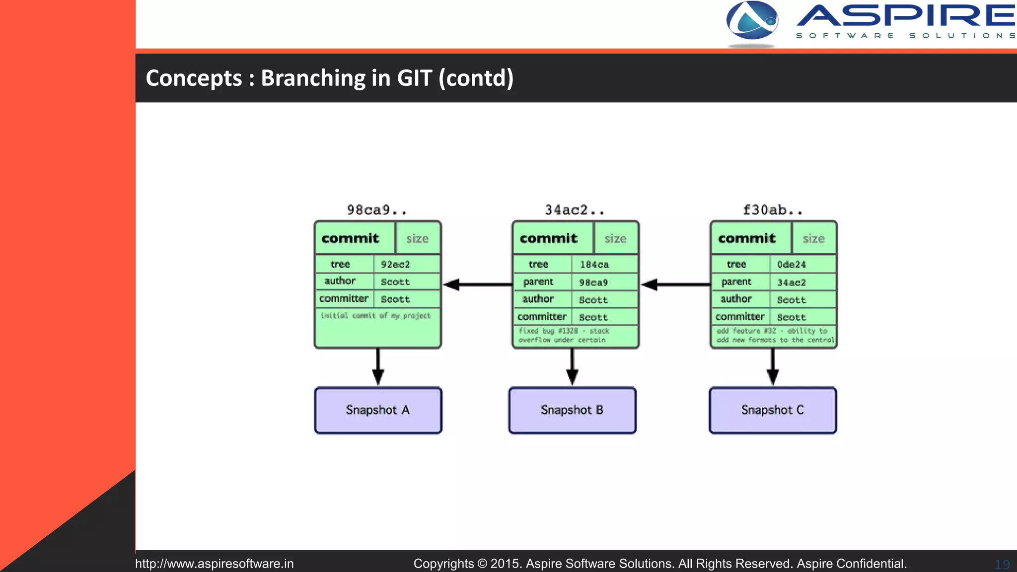 Version control with git | PDF