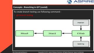 Version control with git | PDF
