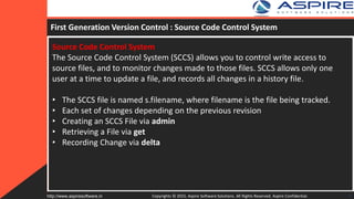 Version control with git | PDF