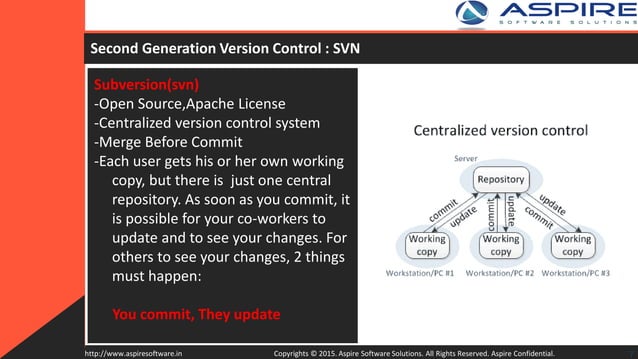 Version control with git | PDF