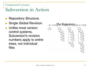 Version control with Subversion | PPT