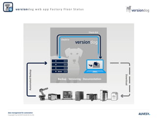 versiondog factory floor status your production facility at a glance | PDF