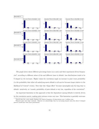 CDS and Loss function: CDO Tranches | PDF