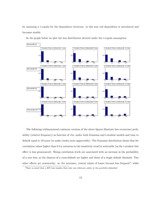 CDS and Loss function: CDO Tranches | PDF