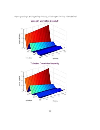 CDS and Loss function: CDO Tranches | PDF