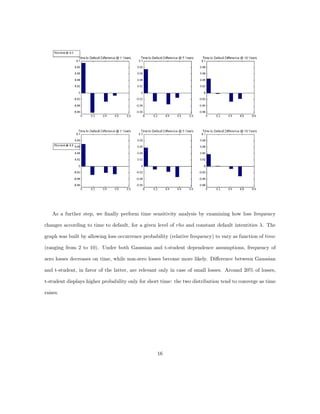 CDS and Loss function: CDO Tranches | PDF