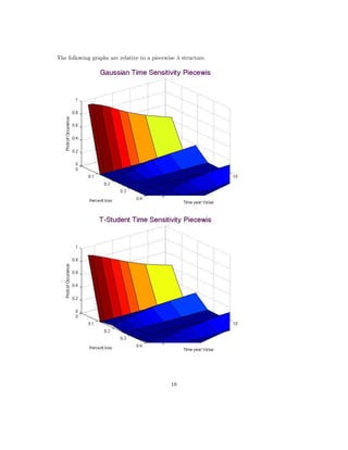 CDS and Loss function: CDO Tranches | PDF