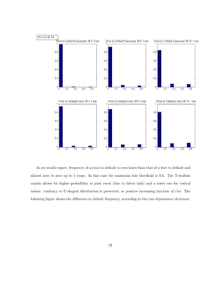 CDS and Loss function: CDO Tranches | PDF