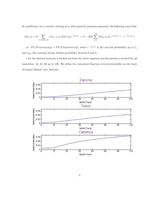 CDS and Loss function: CDO Tranches | PDF