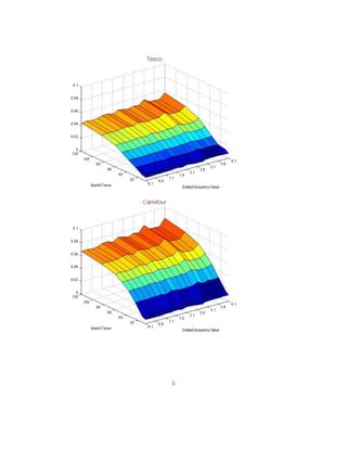 CDS and Loss function: CDO Tranches | PDF