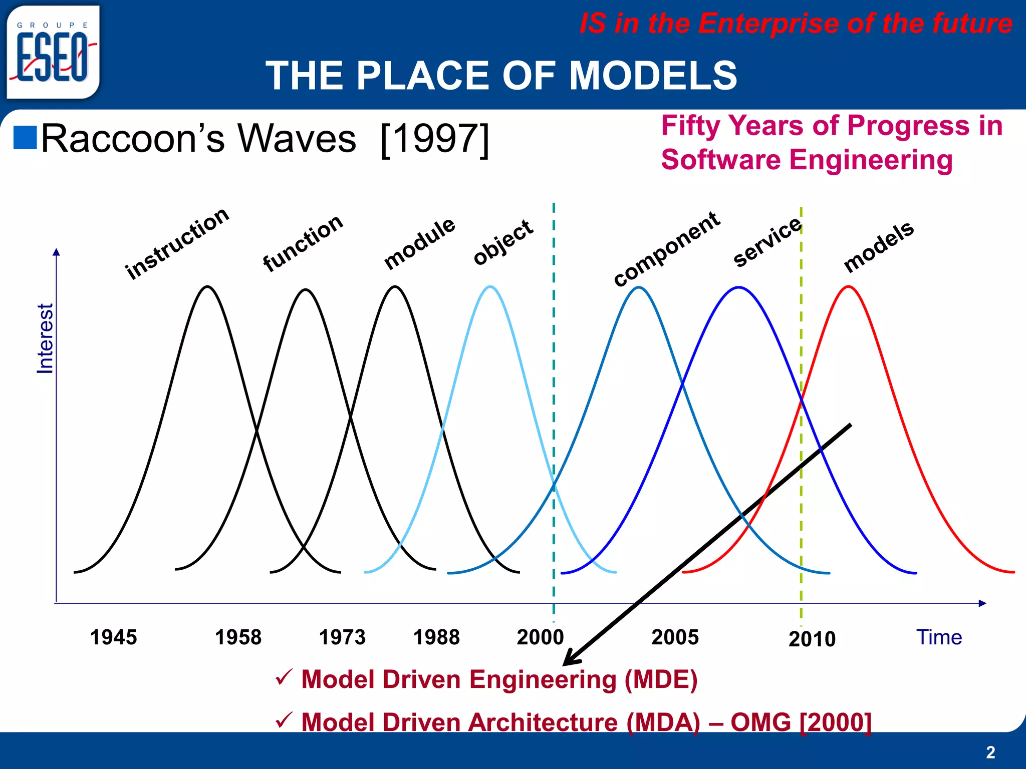 Slimane HAMMOUDI, Moderator PANEL ICEIS'2013 | PDF