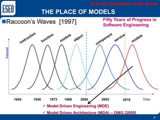 Slimane HAMMOUDI, Moderator PANEL ICEIS'2013 | PDF