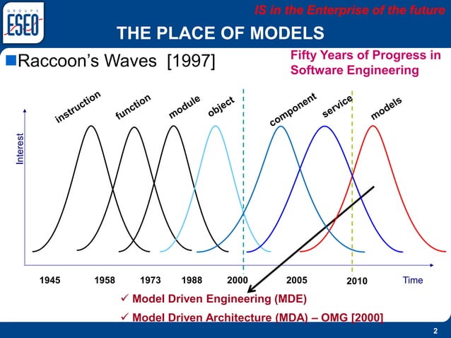Slimane HAMMOUDI, Moderator PANEL ICEIS'2013 | PDF