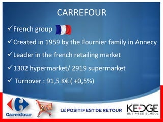 One Year of Mobile Marketing operations - Carrefour | PPT