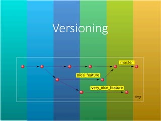 git Versioning | PPT