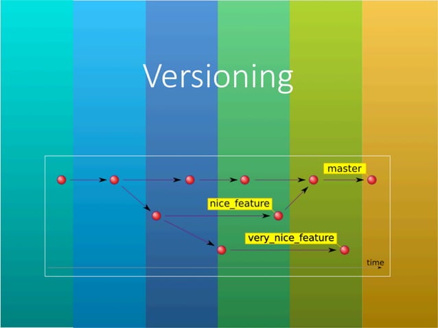 git Versioning | PPT