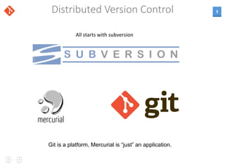 git Versioning | PPT