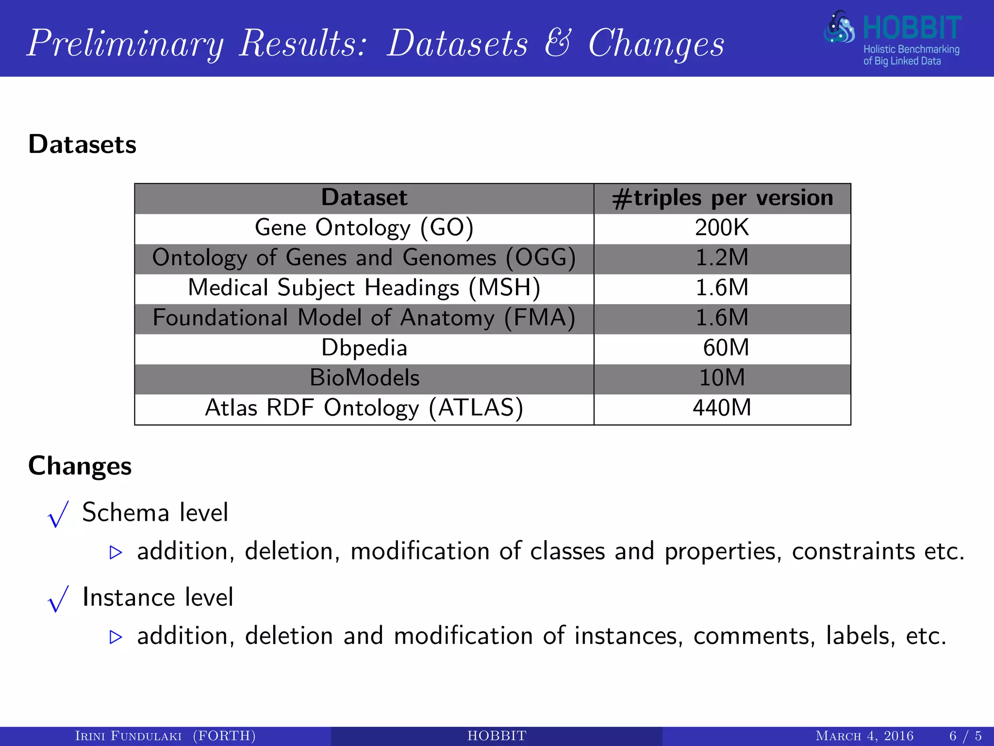 Benchmarking Versioning For Big Linked Data Ppt 